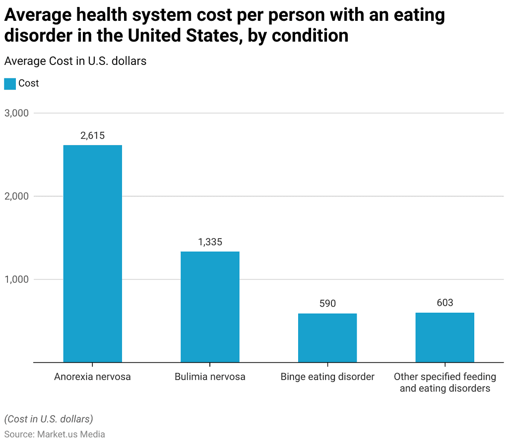Bulimic Statistics and Facts (2026)