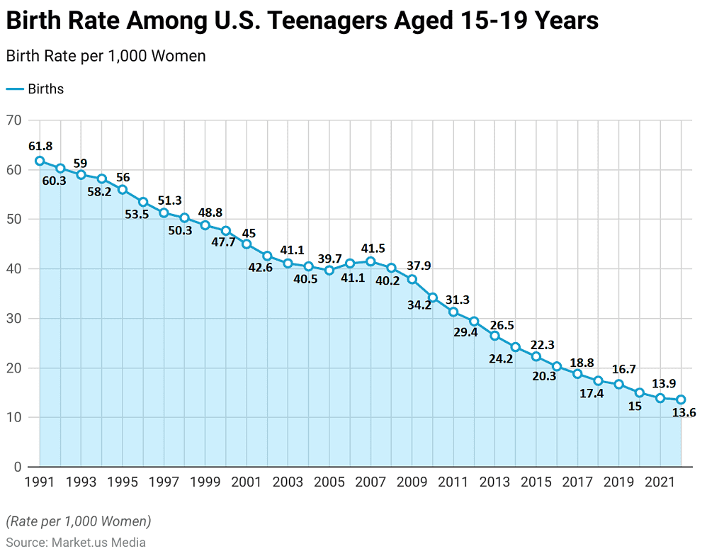 Teenage Pregnancy Statistics and Facts (2025)