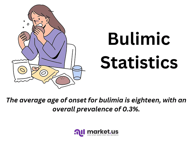 Bulimic Statistics and Facts (2025)