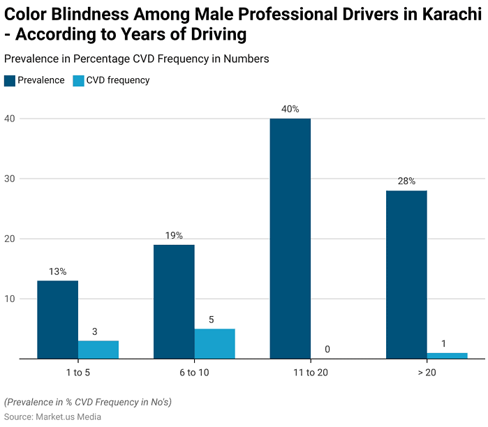 Color Blindness Statistics and Facts (2025)
