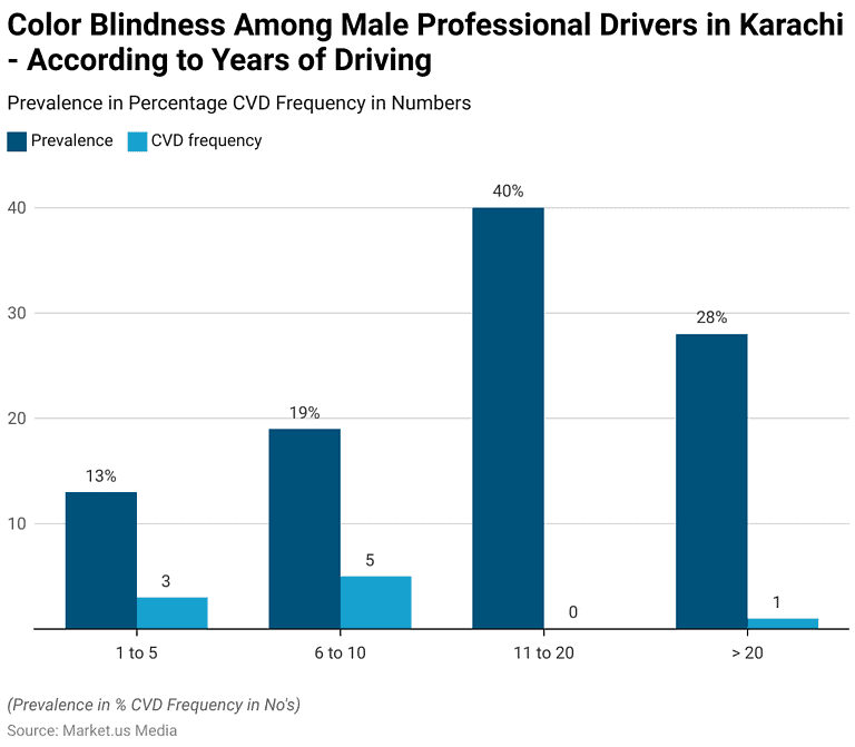 Color Blindness Statistics and Facts (2026)