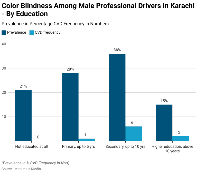 Color Blindness Statistics and Facts (2025)