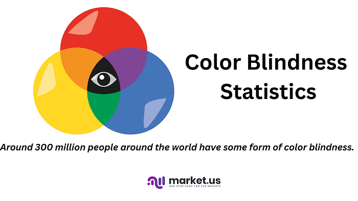Color Blindness Statistics and Facts (2025)