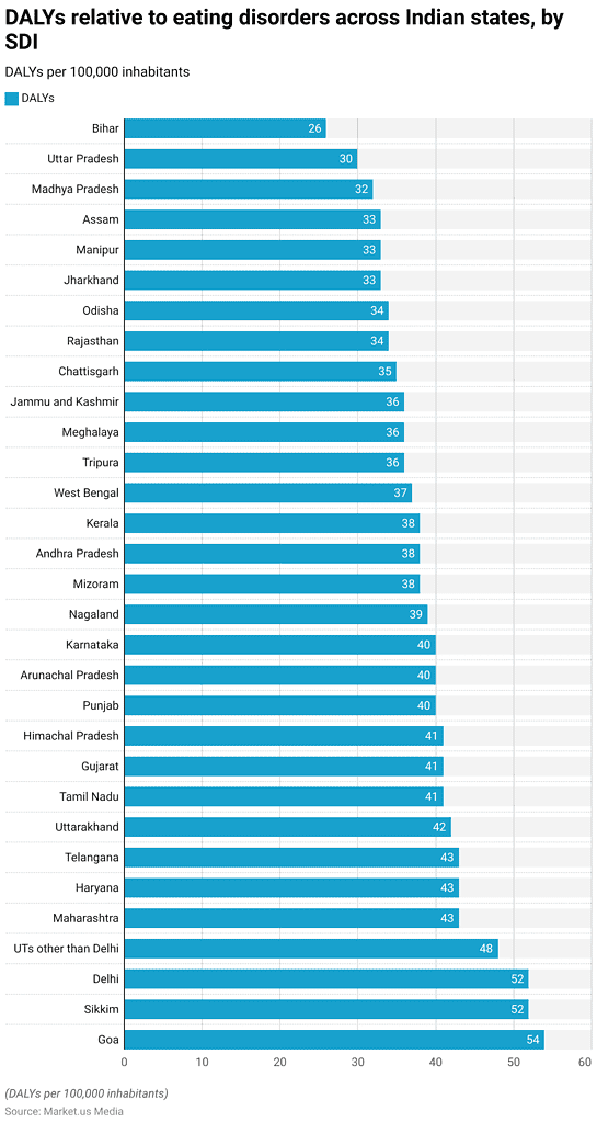 Bulimic Statistics and Facts (2026)