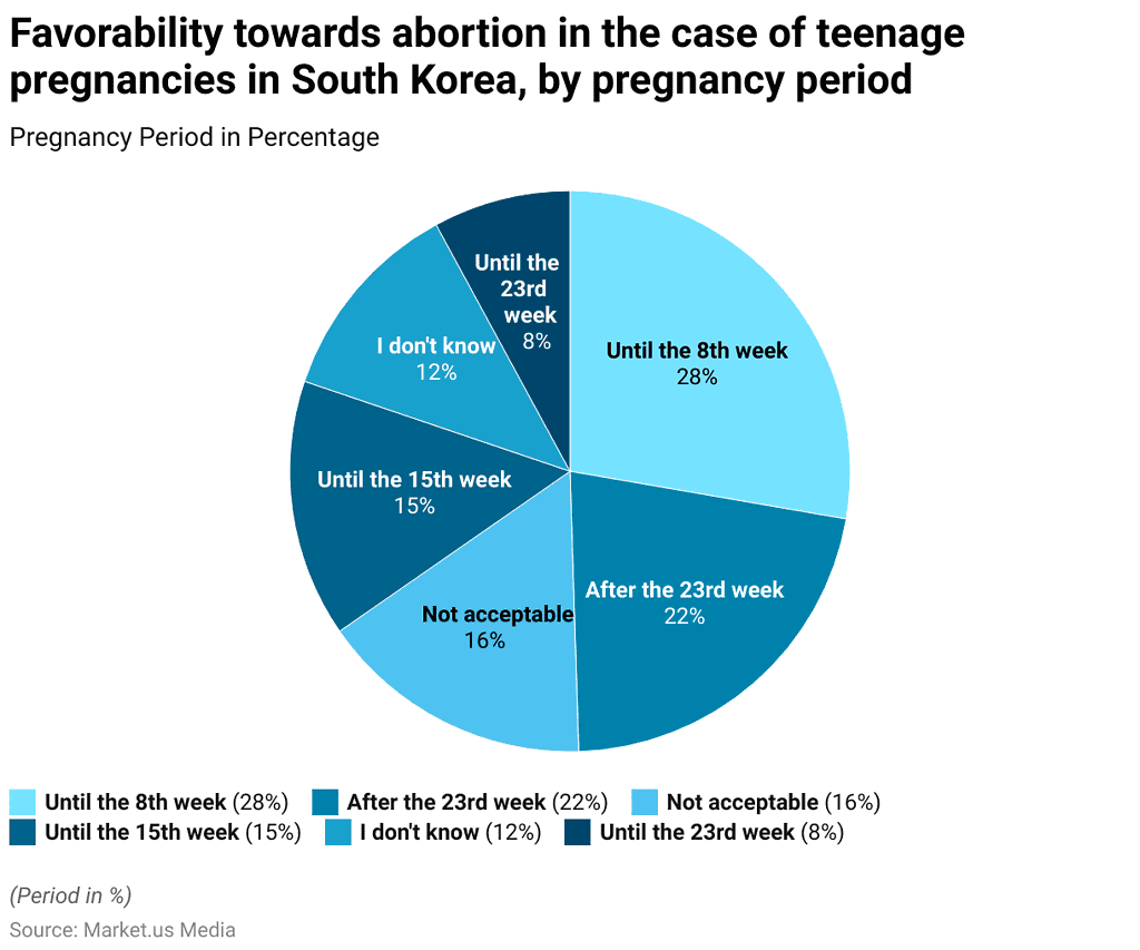 Teenage Pregnancy Statistics and Facts (2025)