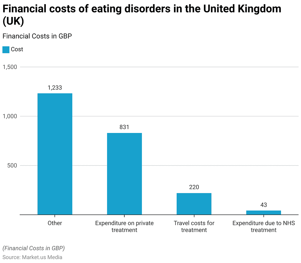 Bulimic Statistics and Facts (2026)