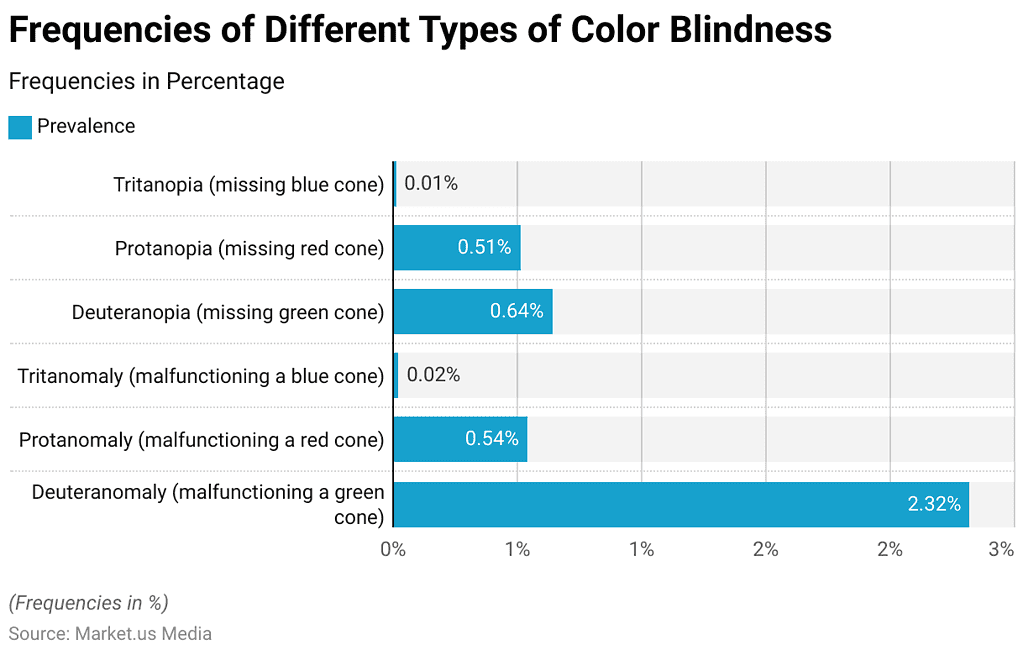 Color Blindness Statistics and Facts (2025)