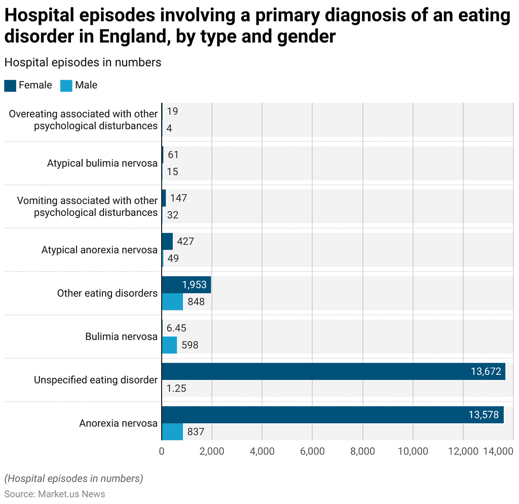 Bulimic Statistics and Facts (2026)