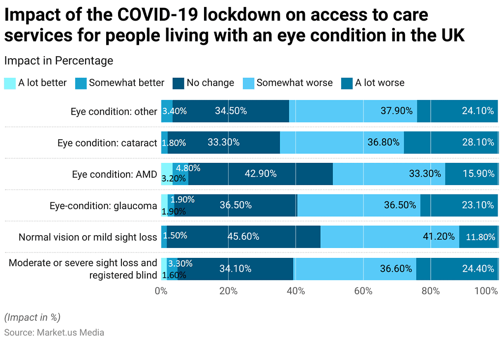 Color Blindness Statistics and Facts (2025)