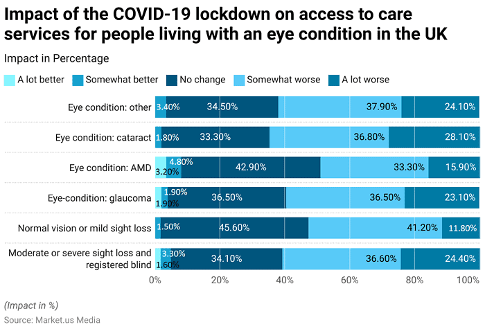 Color Blindness Statistics and Facts (2025)