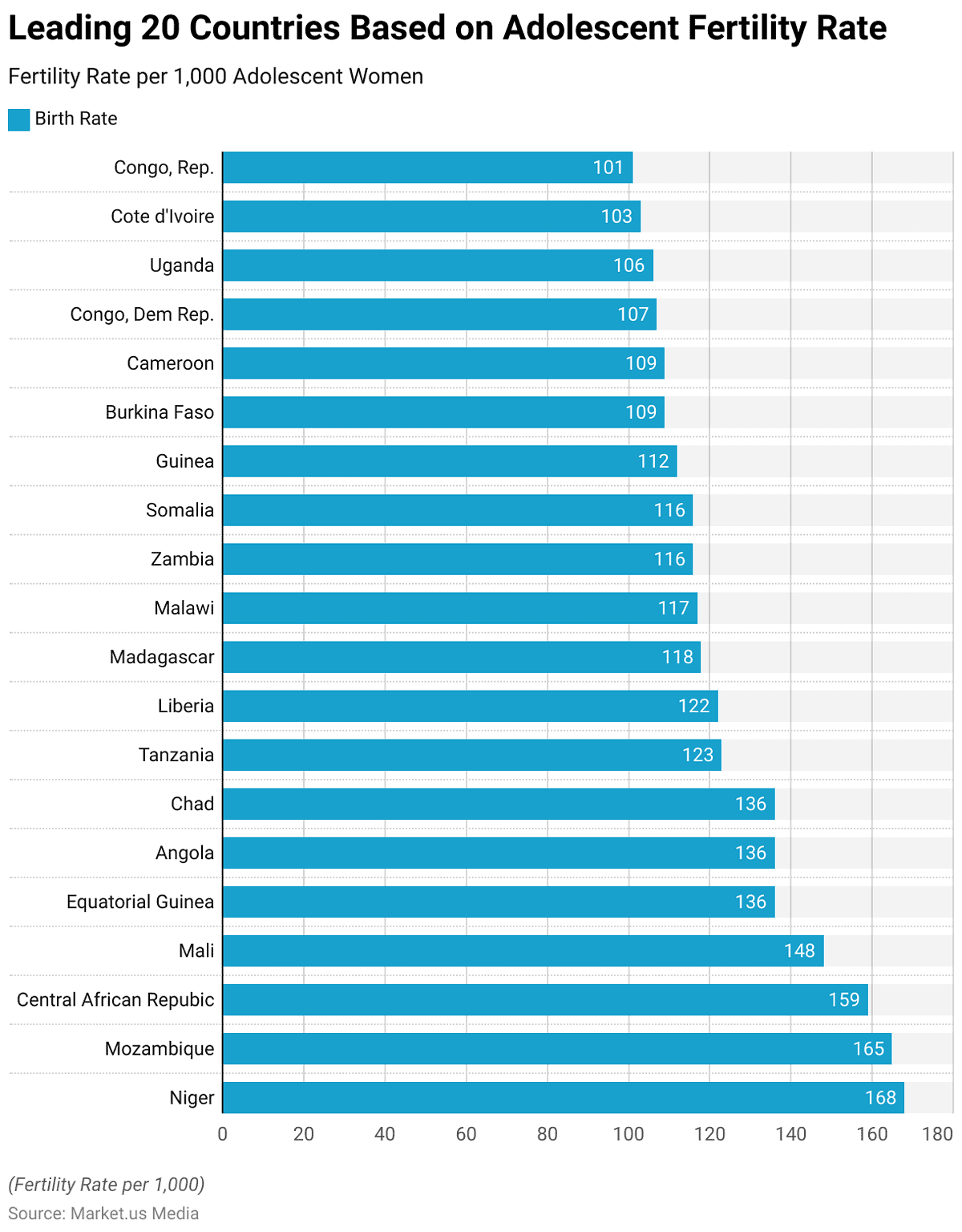 Teenage Pregnancy Statistics and Facts (2025)