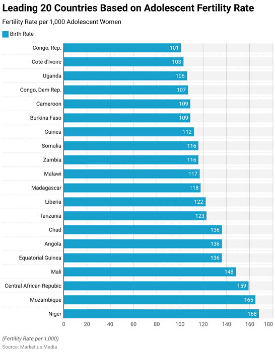 Teenage Pregnancy Statistics and Facts (2025)