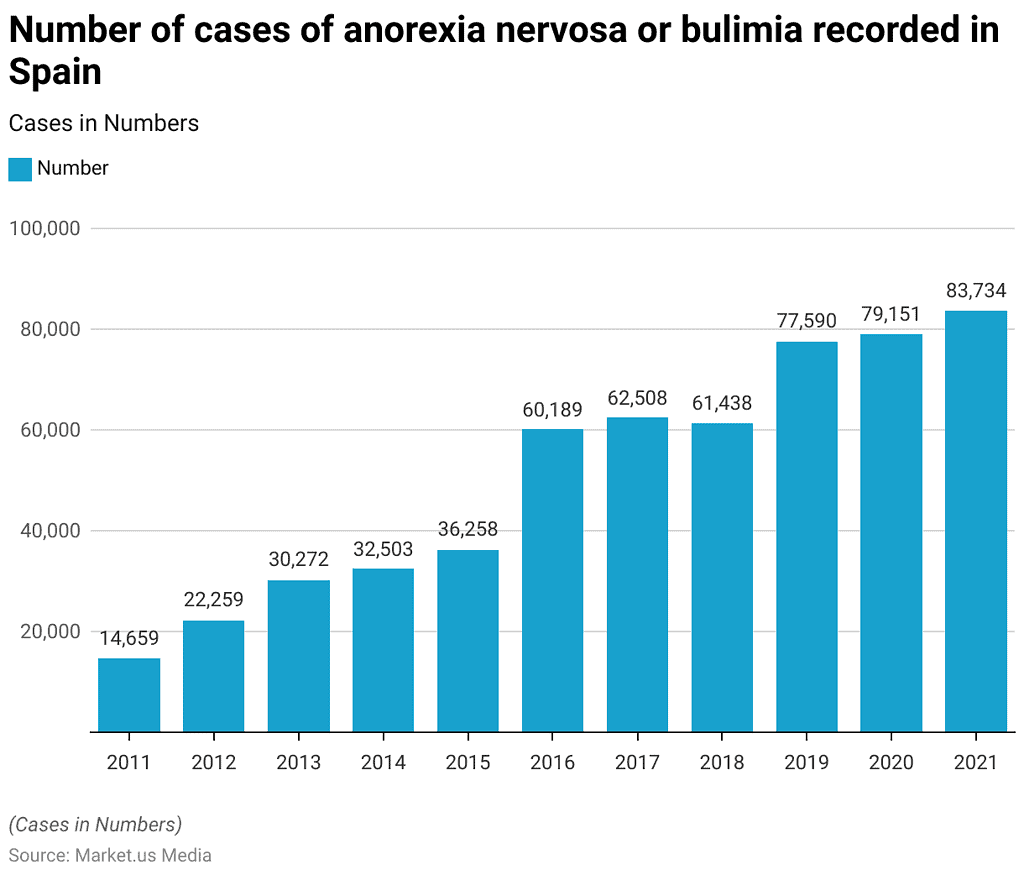 Bulimic Statistics and Facts (2026)