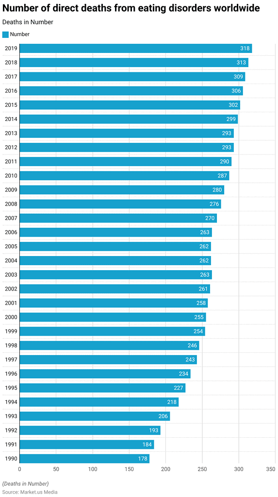 Bulimic Statistics and Facts (2026)