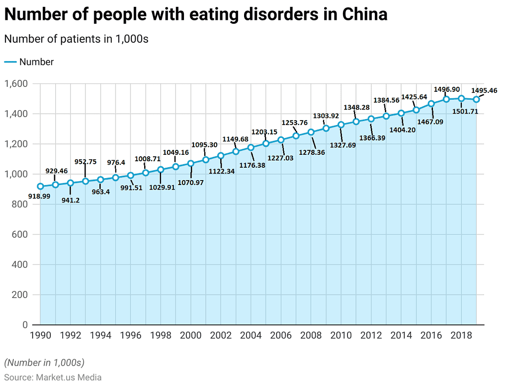 Bulimic Statistics and Facts (2026)
