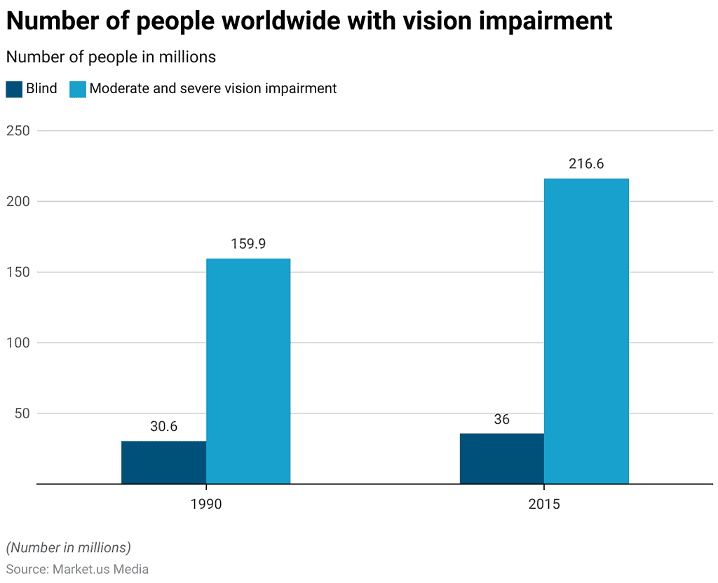 Color Blindness Statistics and Facts (2025)
