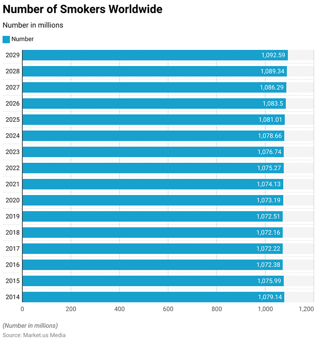 Teenage Smokers Statistics and Facts (2025)
