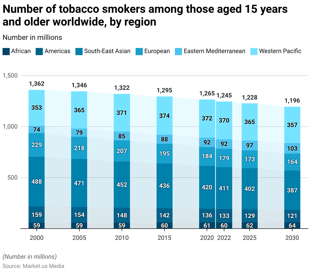 Teenage Smokers Statistics and Facts (2025)