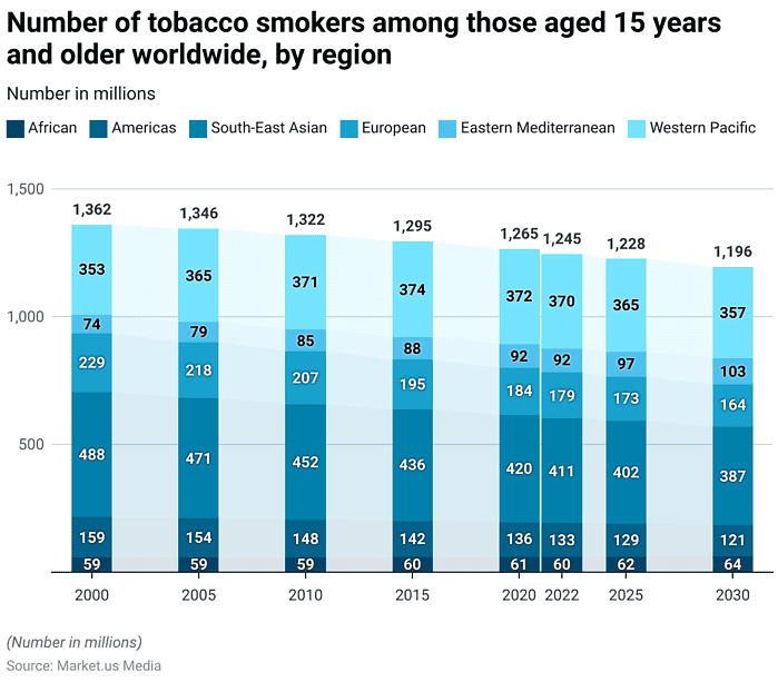Teenage Smokers Statistics and Facts (2025)