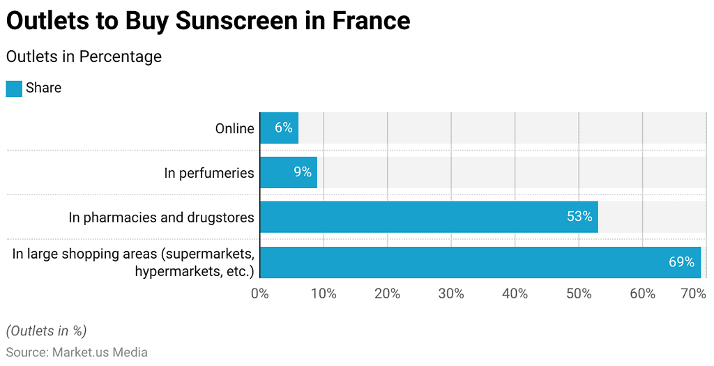 Sunscreen Industry Statistics and Facts (2026)