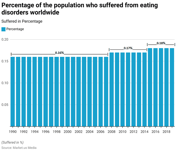 Bulimic Statistics and Facts (2026)