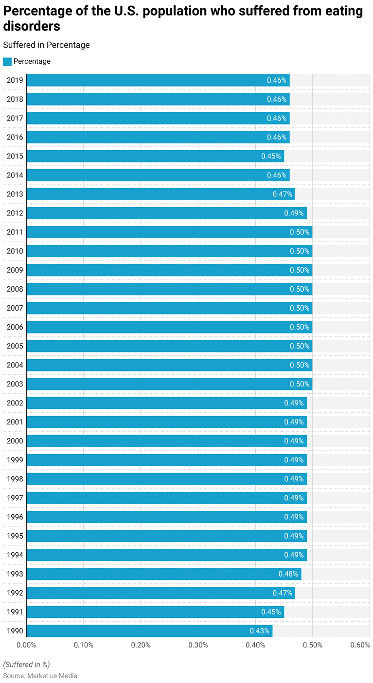 Bulimic Statistics and Facts (2026)