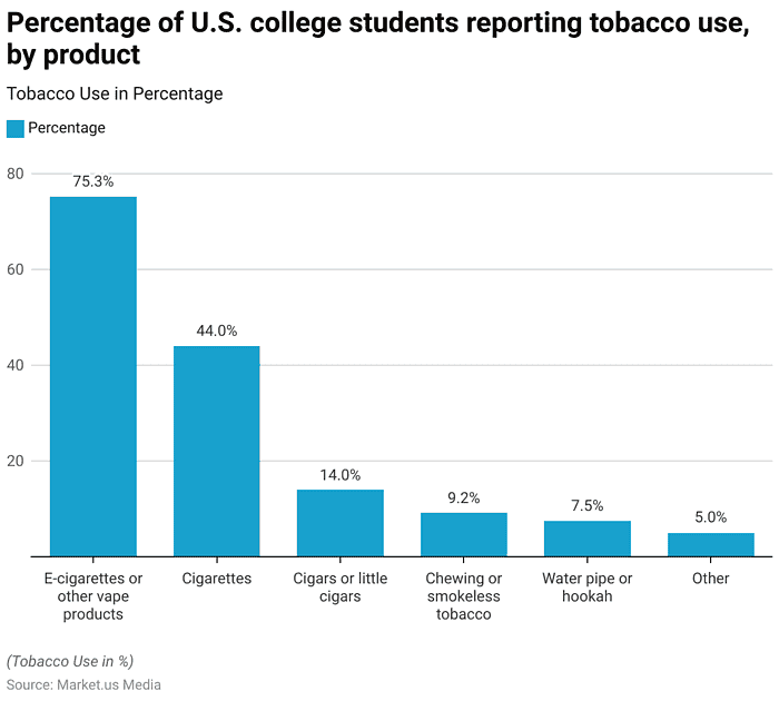 Teenage Smokers Statistics 2024 By Early Health Issues