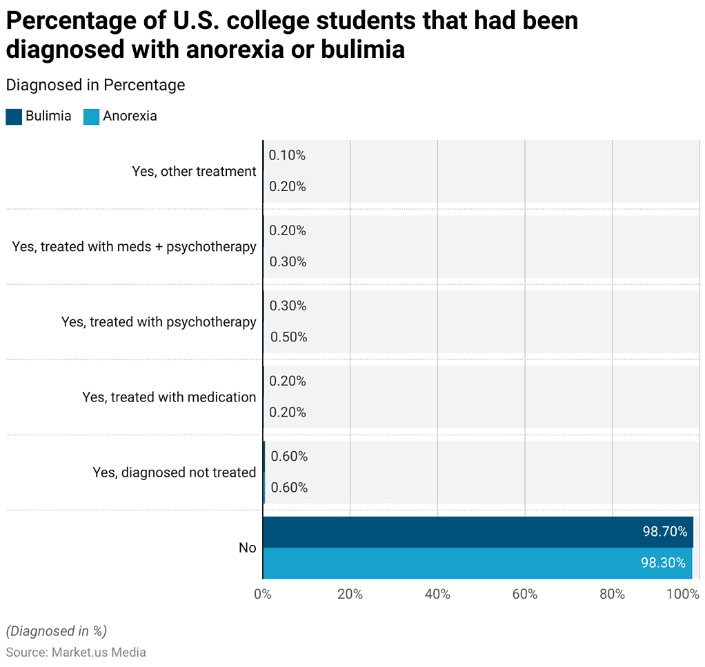 Bulimic Statistics and Facts (2026)
