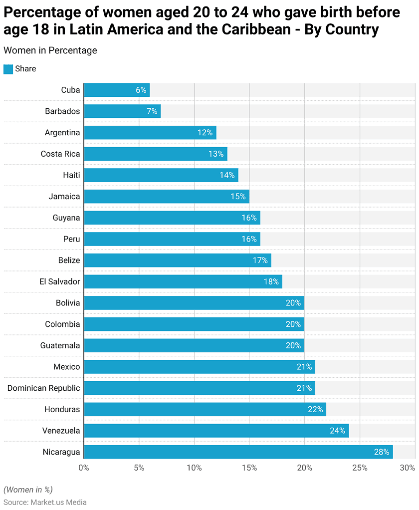 Teenage Pregnancy Statistics and Facts (2026)