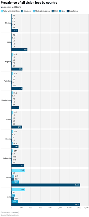 Color Blindness Statistics and Facts (2026)