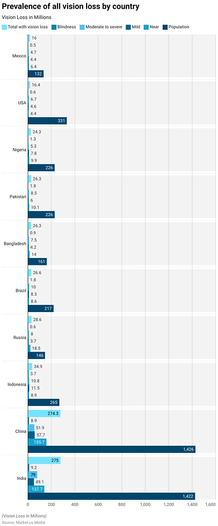 Color Blindness Statistics and Facts (2025)