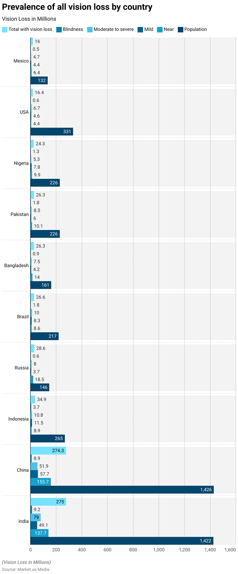 Color Blindness Statistics and Facts (2025)
