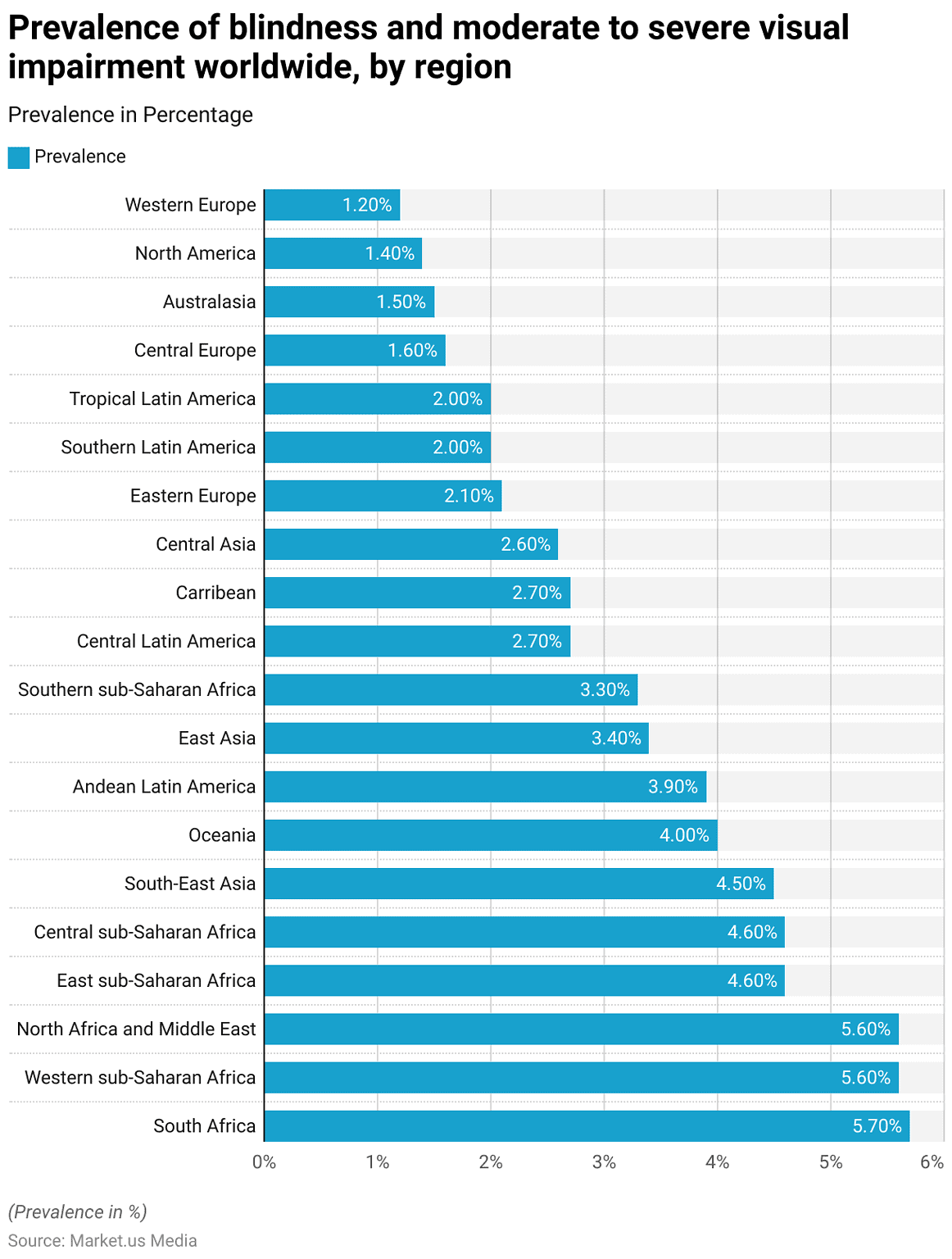 Color Blindness Statistics and Facts (2026)