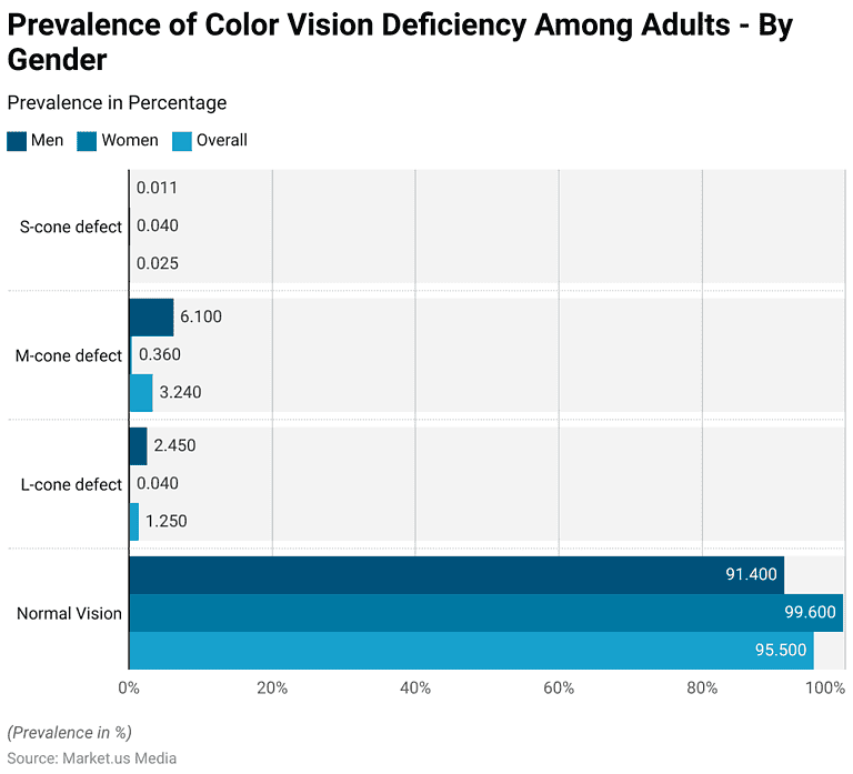 Color Blindness Statistics and Facts (2026)