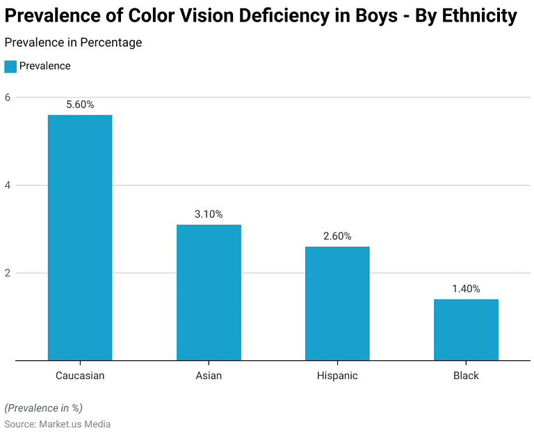 Color Blindness Statistics and Facts (2025)