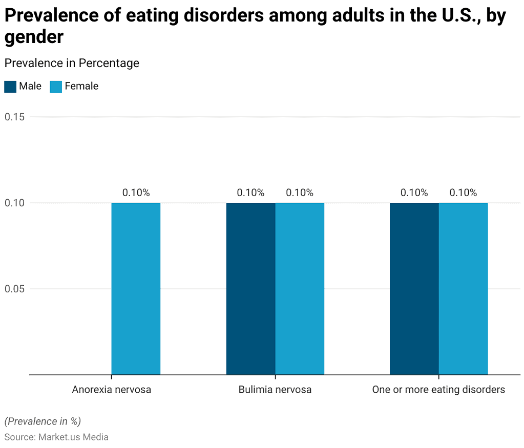 Bulimic Statistics and Facts (2026)