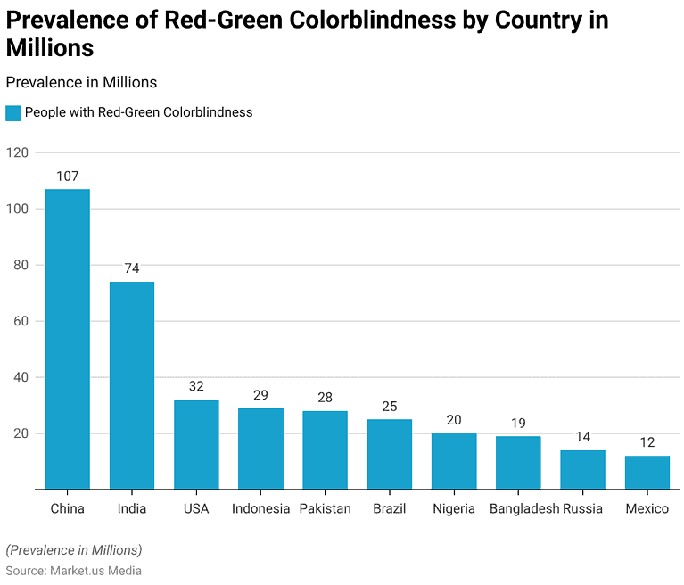 Color Blindness Statistics and Facts (2025)