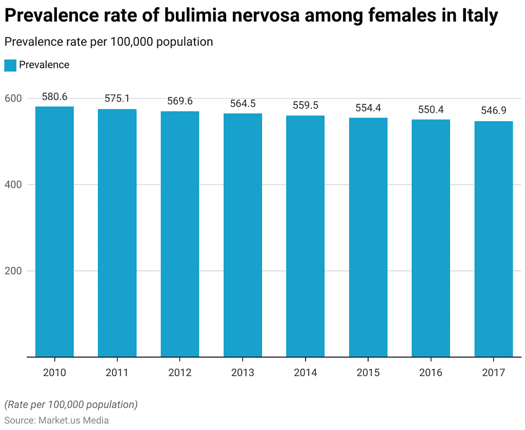 Bulimic Statistics and Facts (2026)