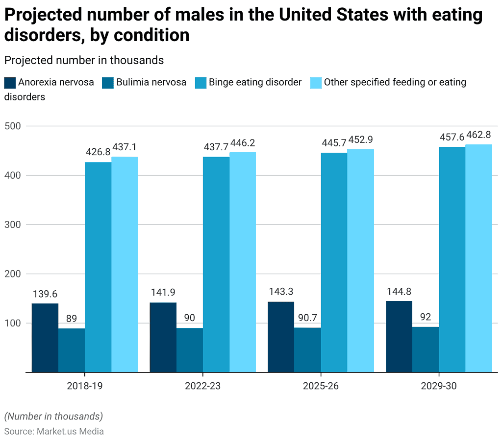 Bulimic Statistics and Facts (2026)