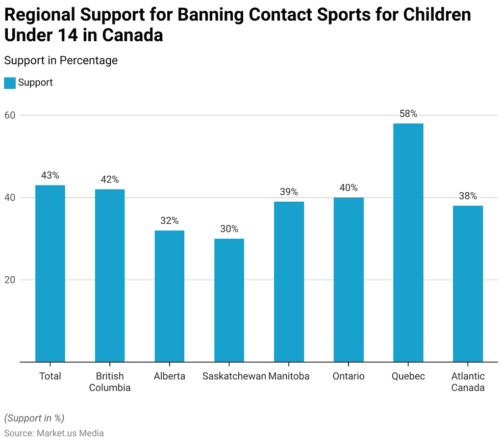 Sports Concussion Statistics and Facts (2026)