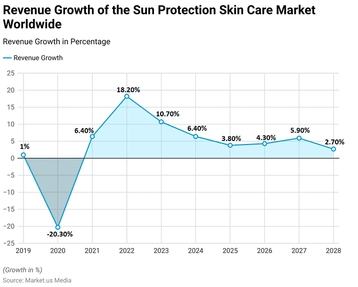 Sunscreen Industry Statistics and Facts (2025)
