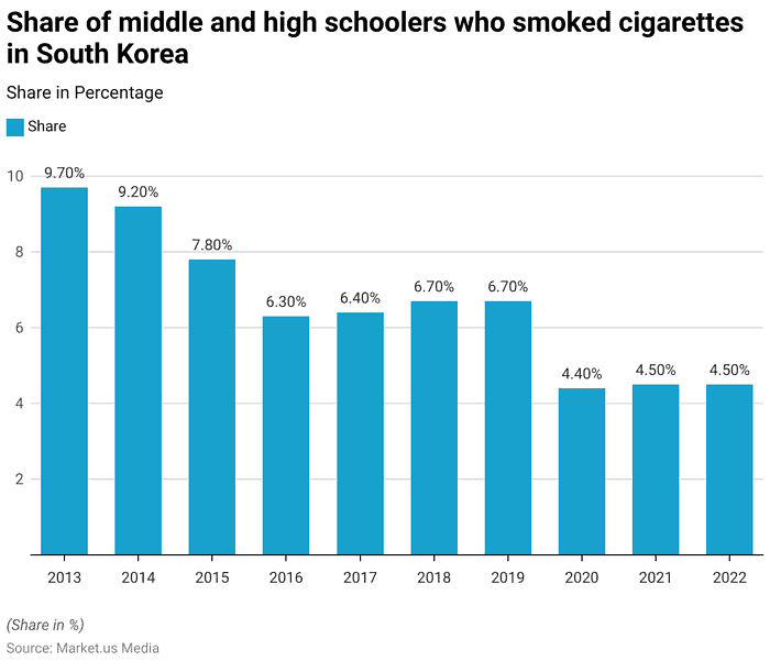 Teenage Smokers Statistics 2024 By Early Health Issues