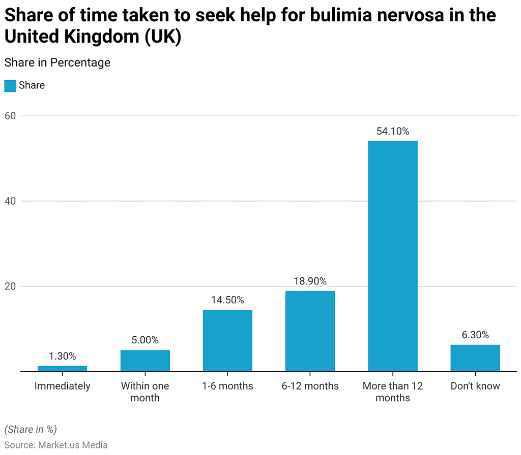 Bulimic Statistics and Facts (2026)