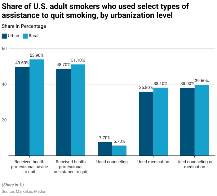 Teenage Smokers Statistics and Facts (2025)