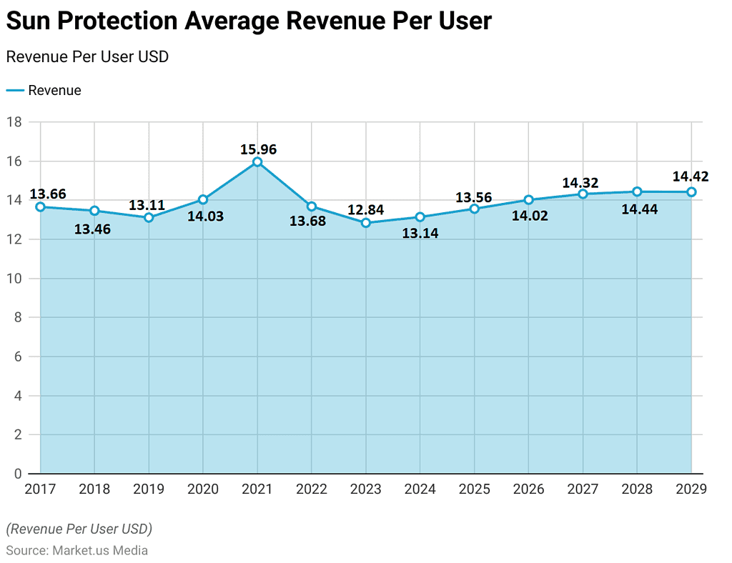Sunscreen Industry Statistics and Facts (2025)