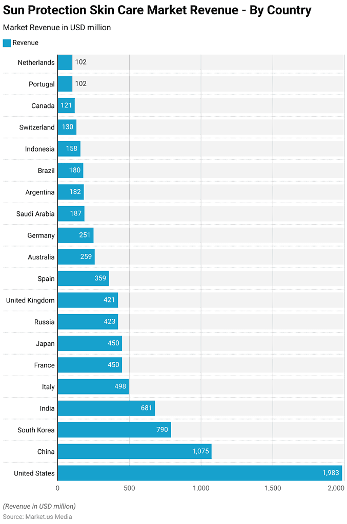 Sunscreen Industry Statistics and Facts (2025)