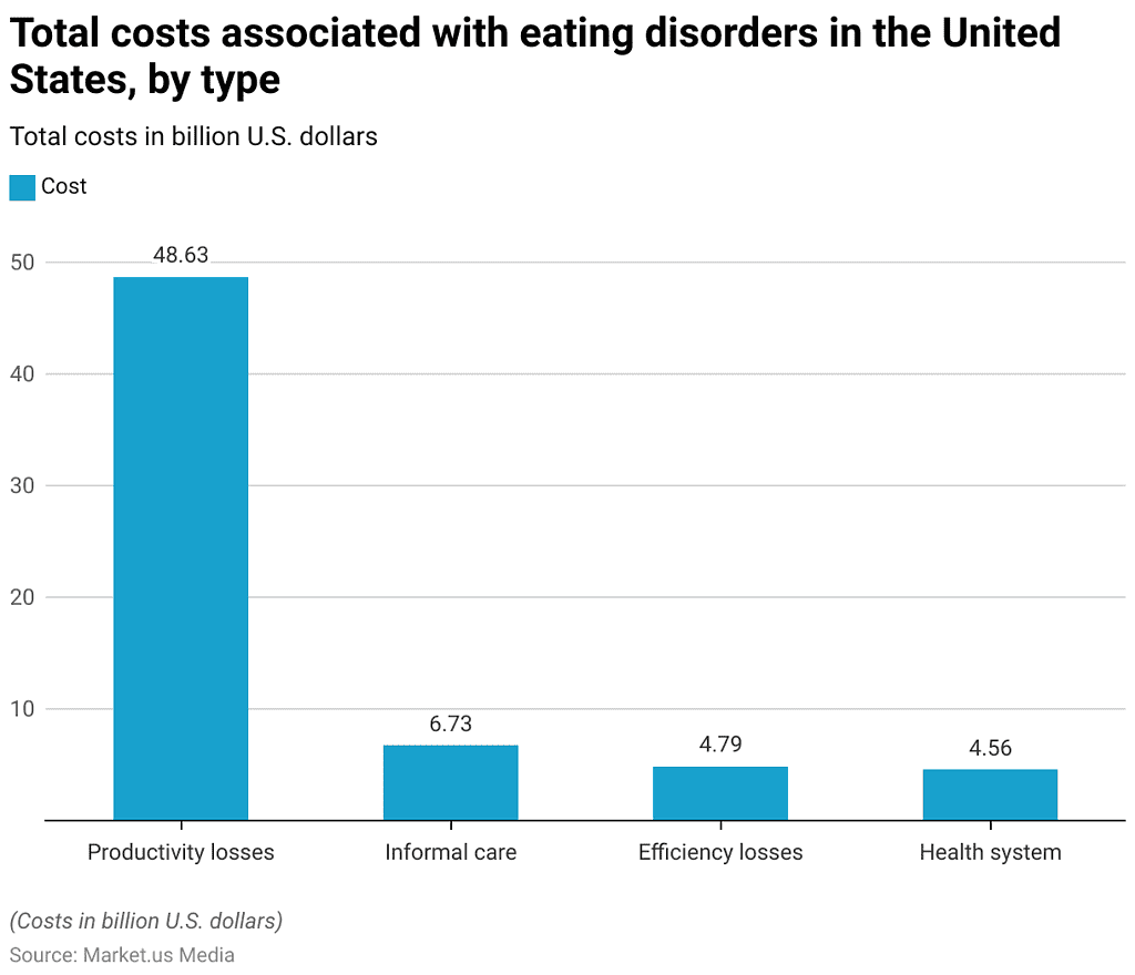 Bulimic Statistics and Facts (2026)