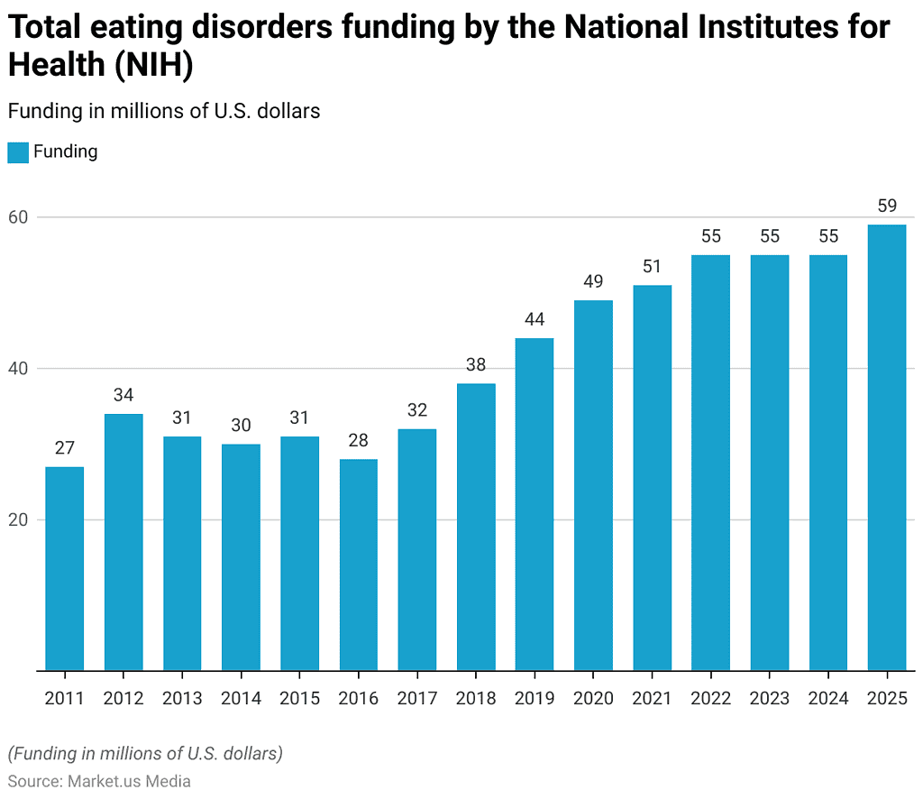 Bulimic Statistics and Facts (2025)