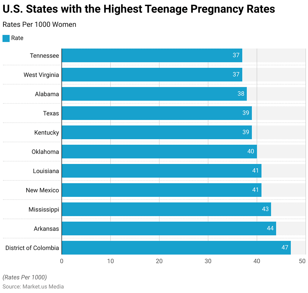 Teenage Pregnancy Statistics and Facts (2026)