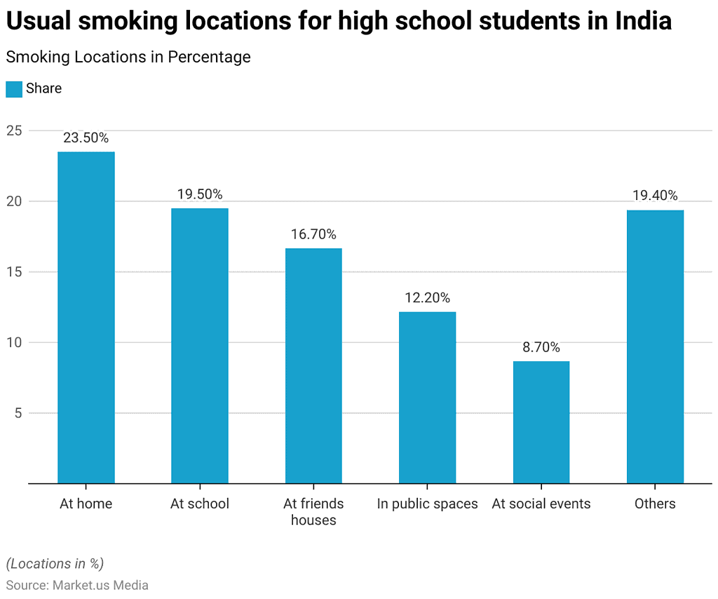 Teenage Smokers Statistics and Facts (2025)